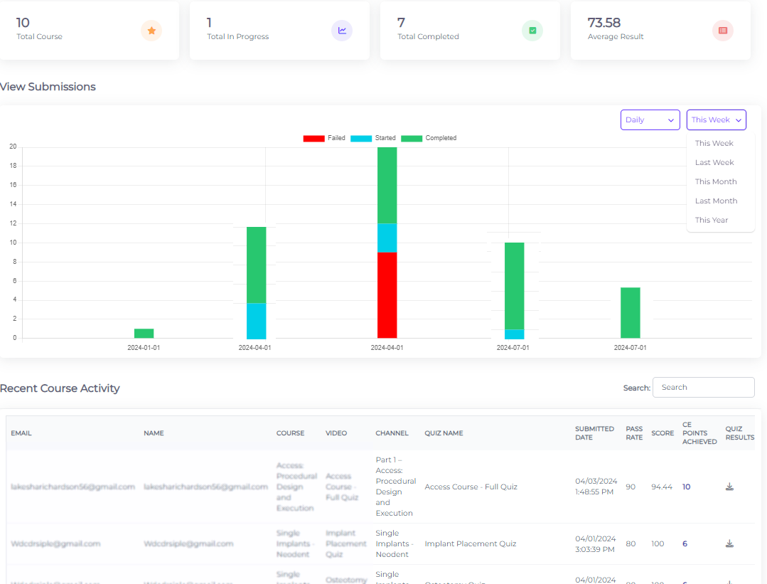 How to Use Course Analytics in Webcastcloud Admin – Support