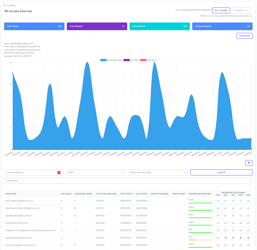 Access Video Analytics – Support